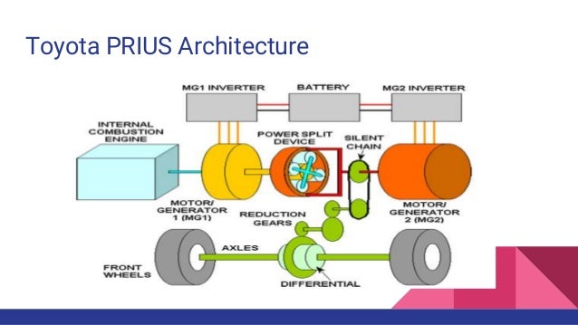 Hybrid electric vehicle