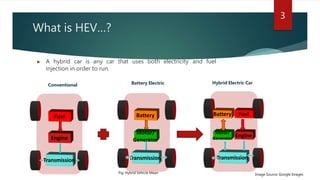 hybridelectricvehicle-170404081921.pptx