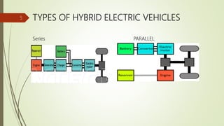 Hybrid electric vehicle | PPTX