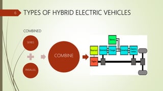 Hybrid electric vehicle | PPTX