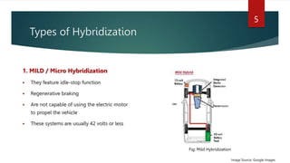 hybridelectricvehicle12332243332113.pptx