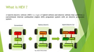 Hybrid Electric Vehicle | PPTX
