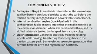 Hybrid_Electric_ Vehicle_very_important_pdf_projects_research ...