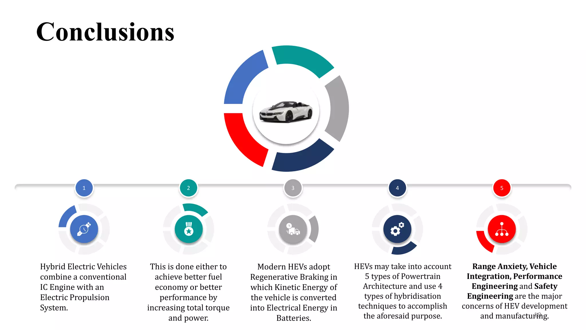 Hybrid Electric Vehicle Powertrain | PPTX