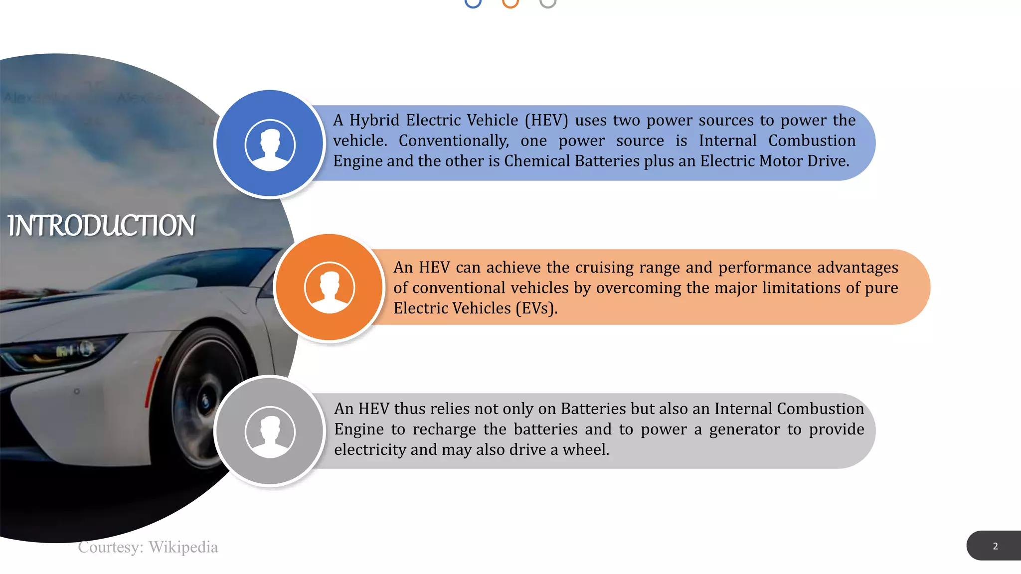 Hybrid Electric Vehicle Powertrain | PPTX