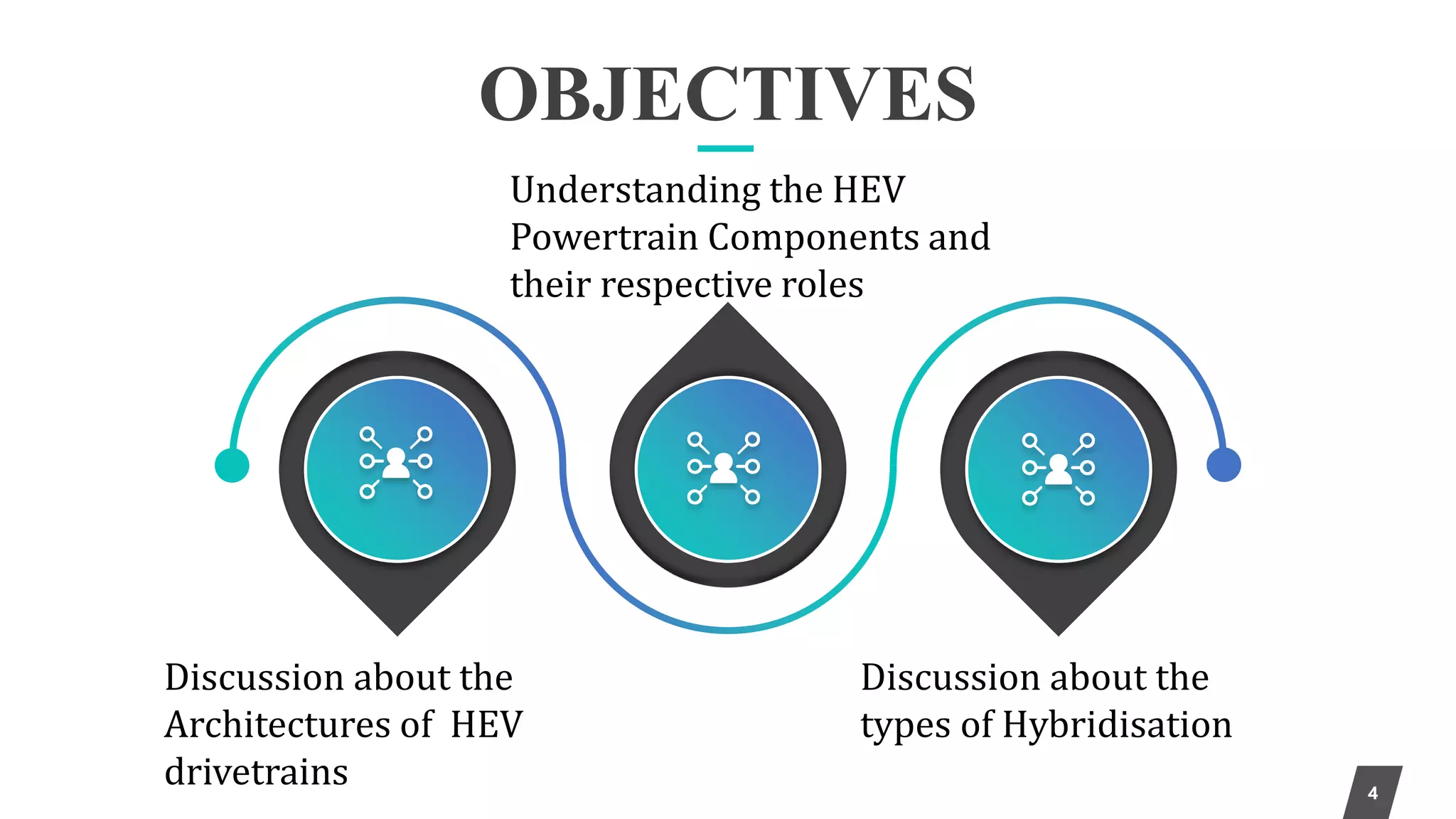 Hybrid Electric Vehicle Powertrain | PPTX