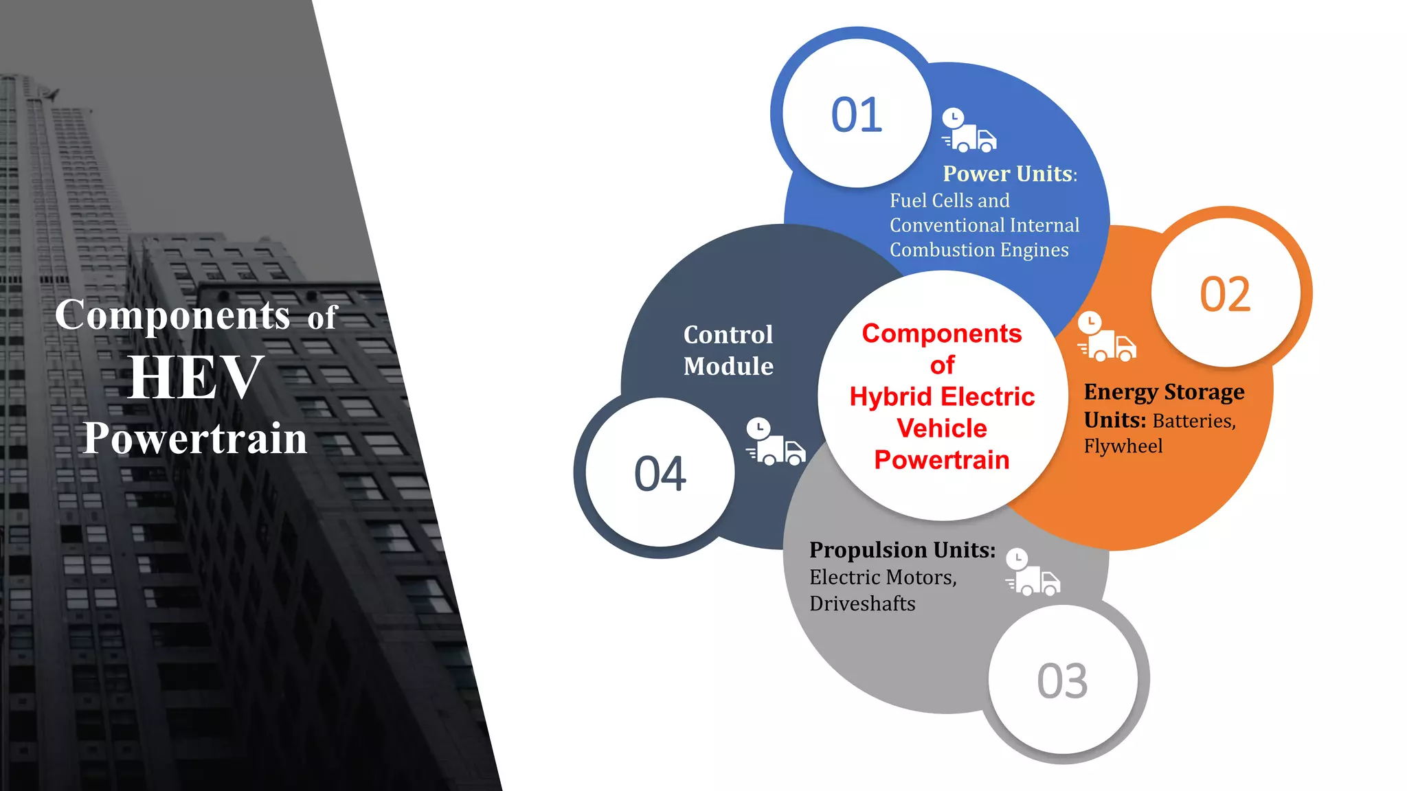 Hybrid Electric Vehicle Powertrain | PPTX