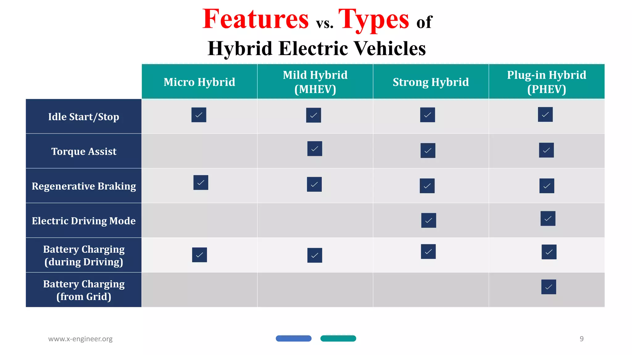 Hybrid Electric Vehicle Powertrain | PPTX