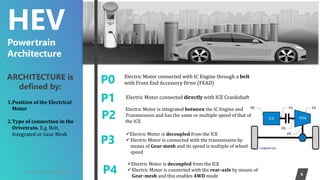 Hybrid Electric Vehicle Powertrain | PPTX