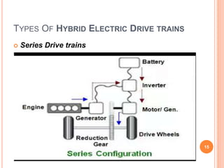 Hybrid electric vehicle ppt | PPTX