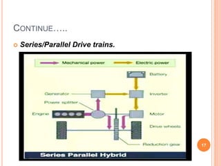 Hybrid electric vehicle ppt | PPTX
