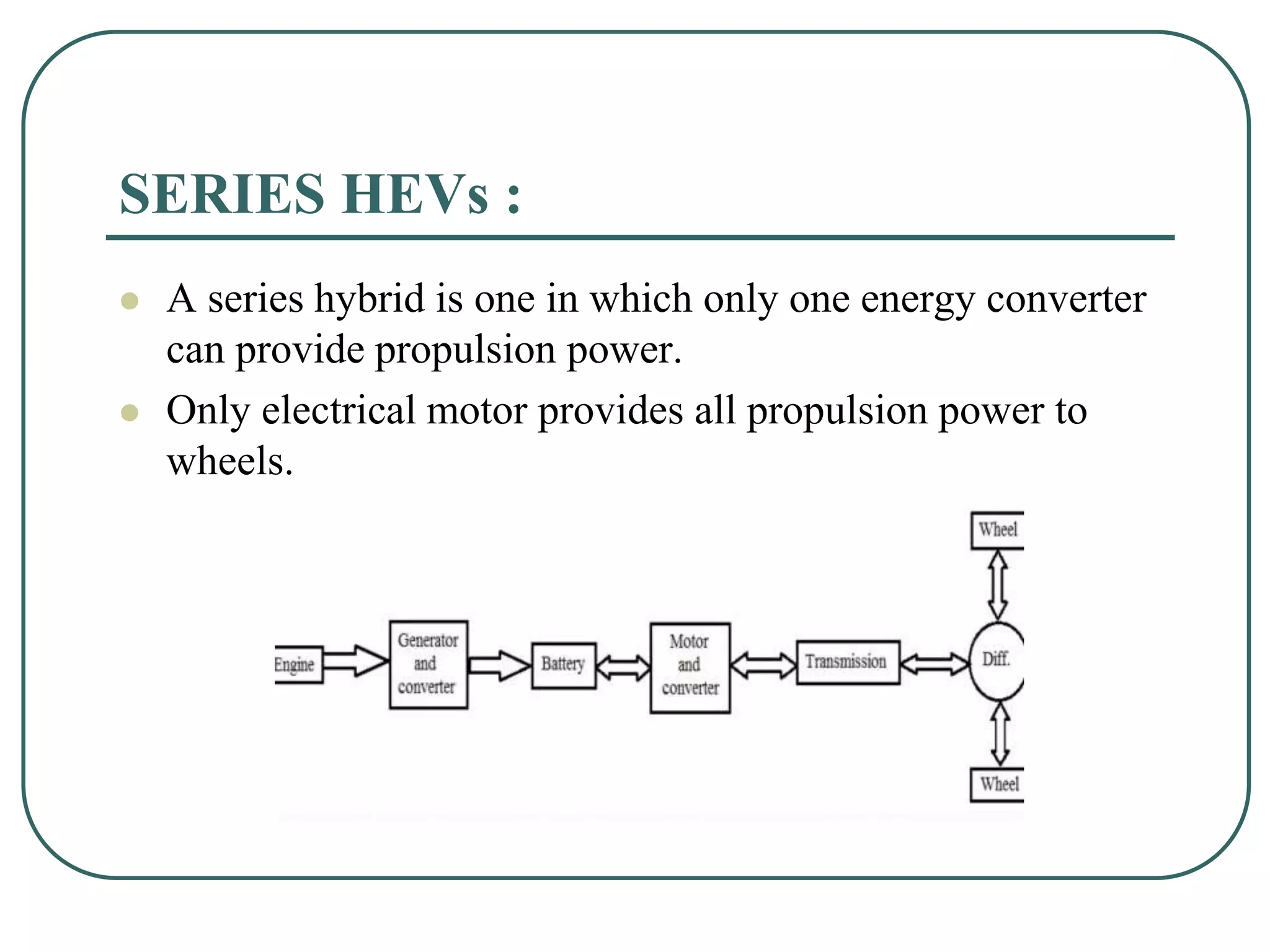 HYBRID ELECTRIC VEHICLE (senthil) | PPTX