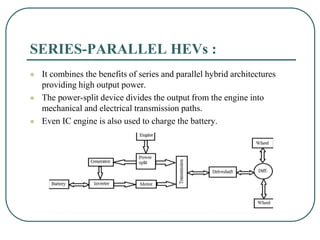 HYBRID ELECTRIC VEHICLE (senthil) | PPTX