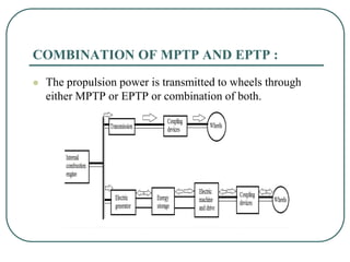 HYBRID ELECTRIC VEHICLE (senthil) | PPTX