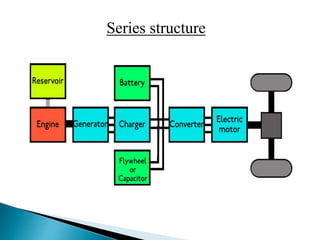 Hybrid electric vehicles | PPTX