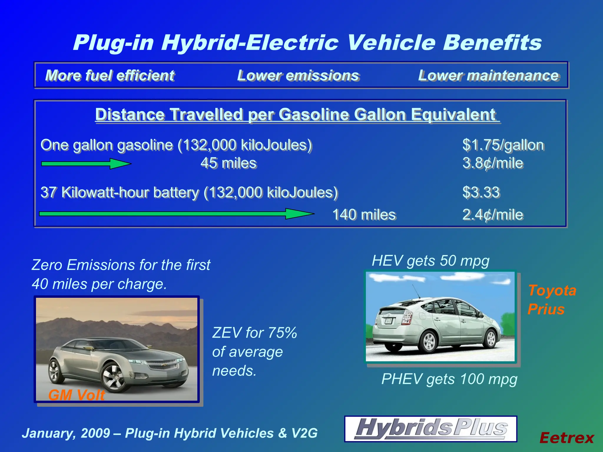 hybrid electric vehicles and their types | PPT