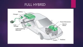 Hybrid electric vehicle | PPTX