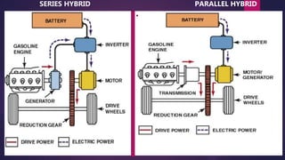 Hybrid electric vehicle | PPTX
