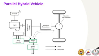 Hybrid electric vehicle and its performance | PPTX
