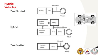Hybrid electric vehicle and its performance | PPTX