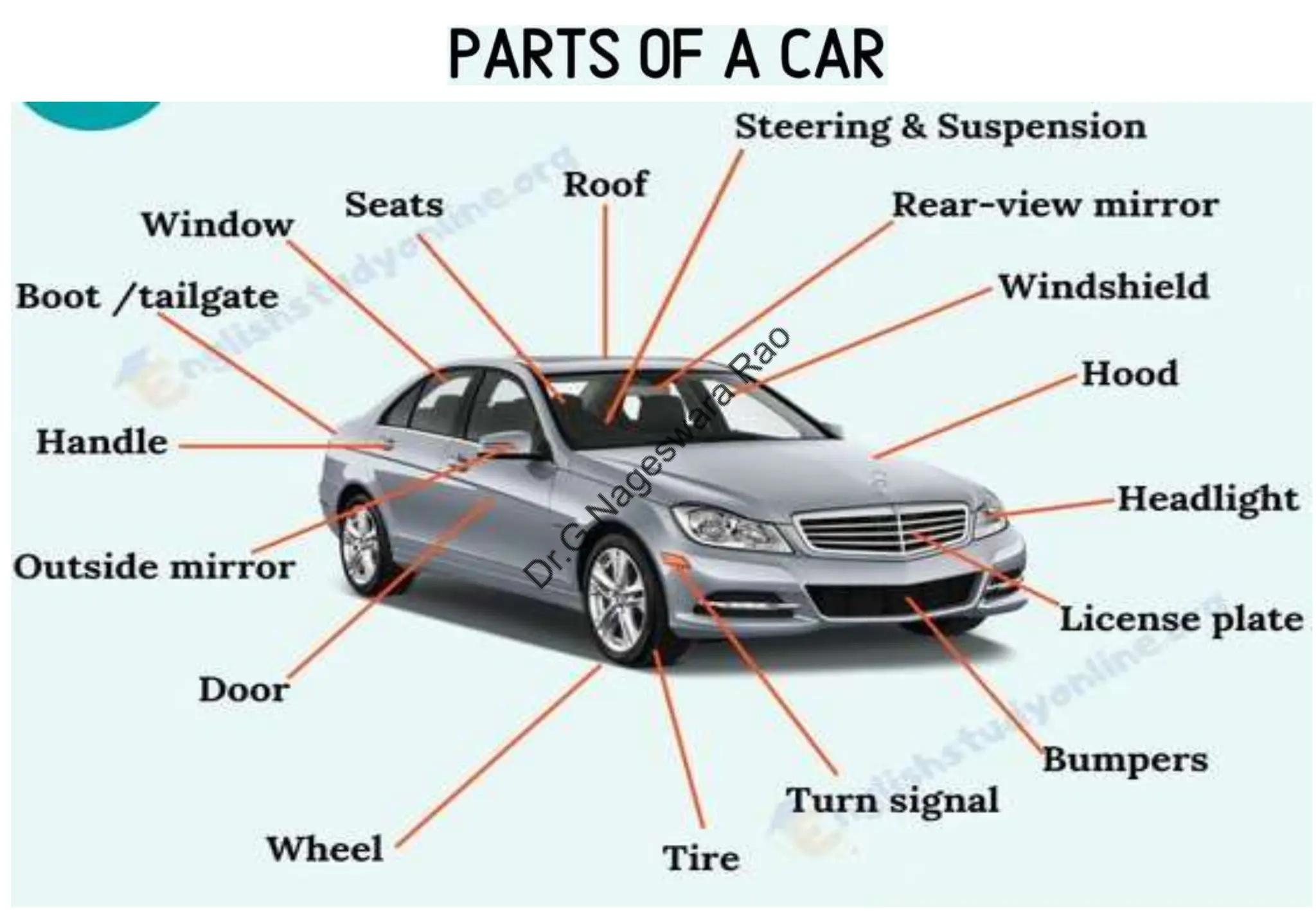 Hybrid Electric Vehicles PPT. PDF | PDF