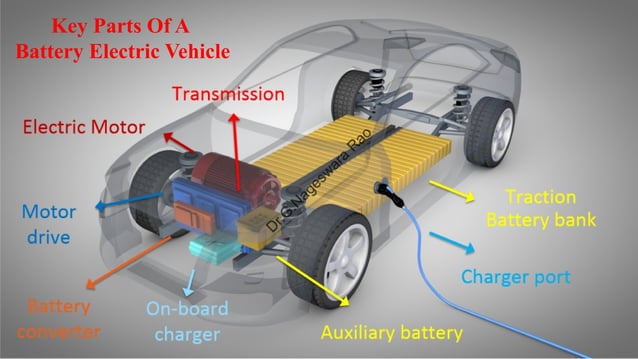 Hybrid Electric Vehicles PPT. PDF | PDF