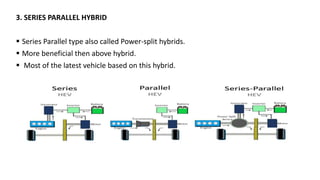 HYBRID ELECTRIC VHEICLE.pptx | Automotive Industry | Industries