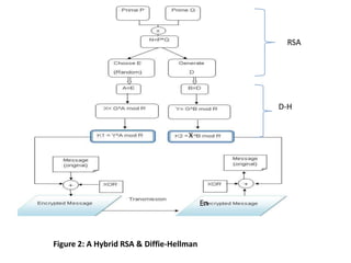 Hybrid encryption ppt | PPT