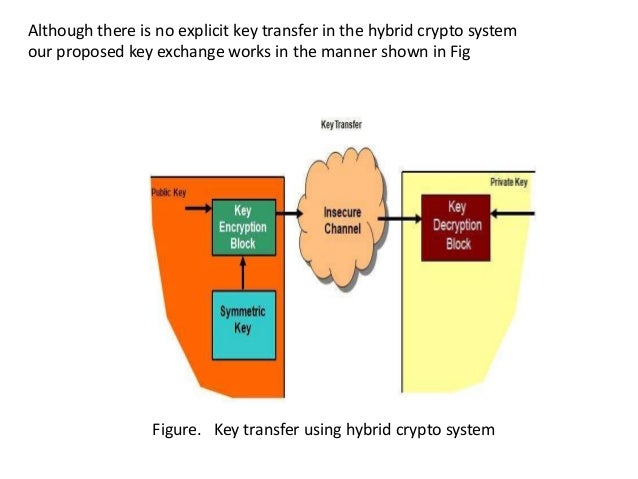 Hybrid encryption ppt