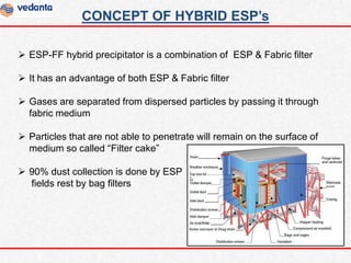 Hybrid ESP Project | PPTX