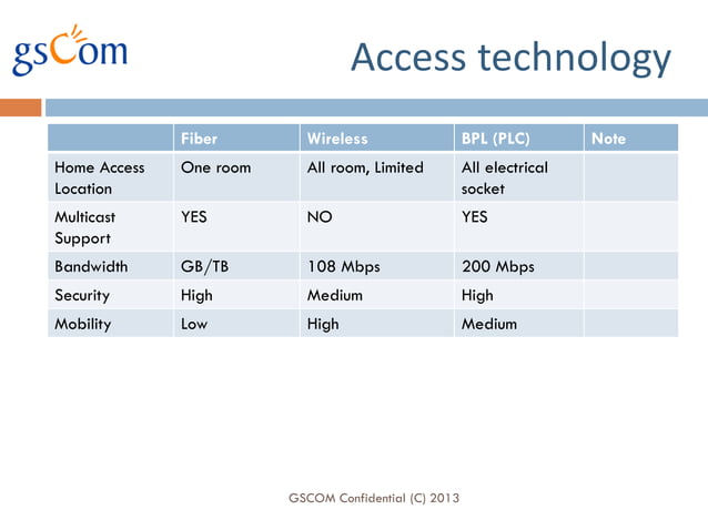 Hybrid fiber powerline communicatiion (hfpc) | PPT
