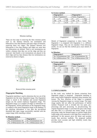 Hybrid fingerprint matching algorithm for high accuracy and reliability | PDF