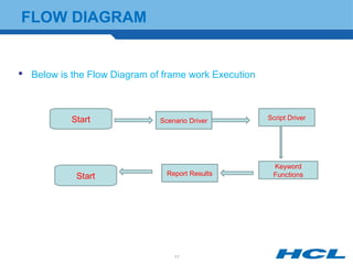 Hybrid framework | PPT