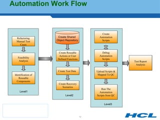 Hybrid framework | PPT