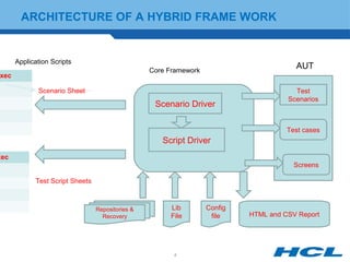 Hybrid framework | PPT