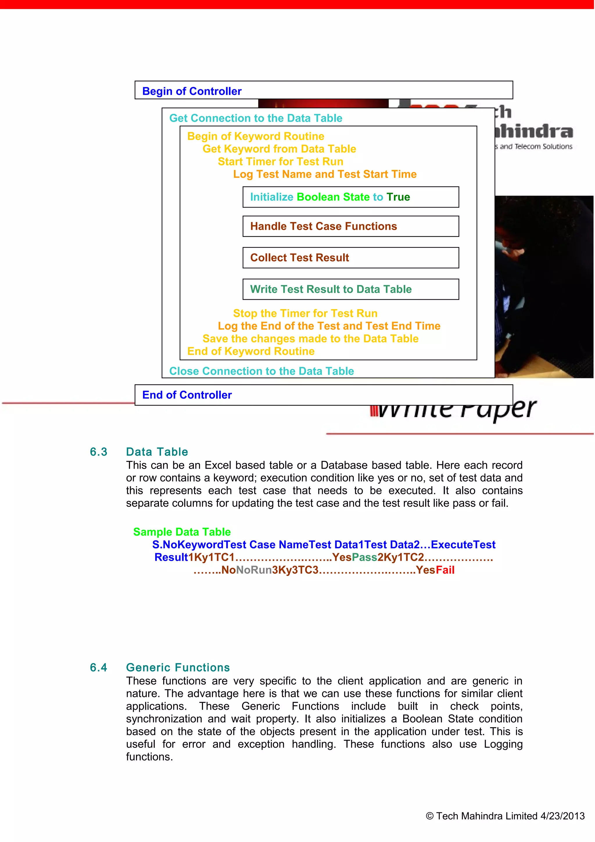 Hybrid framework for test automation | PDF