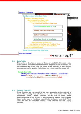 Hybrid framework for test automation | PDF