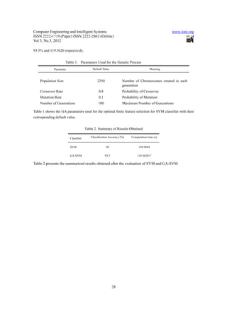 Hybrid ga svm for efficient feature selection in e-mail classification | PDF