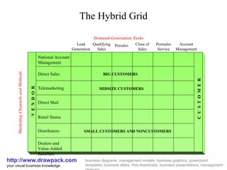 Hybrid grid business diagram | PPT | Business | Business and Finance