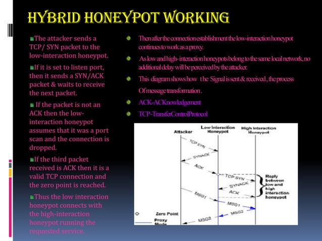 Hybrid honeypots for network security | PPTX | Internet | Computing
