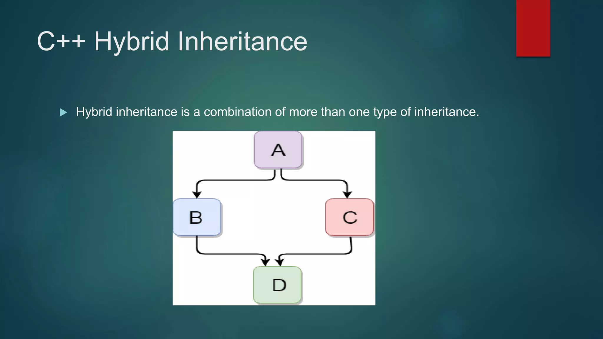 Hybrid inheritance | PPTX