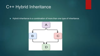 Hybrid inheritance | PPTX