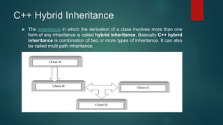 Hybrid inheritance | PPTX
