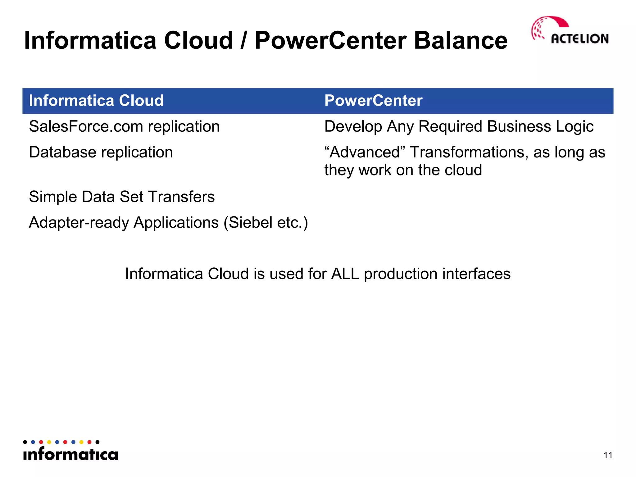 Hybrid IT: Actelion Pharamceuticals | PPT