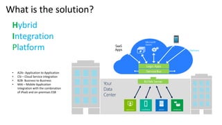Hybrid Integration | PPTX | Cloud Computing | Internet