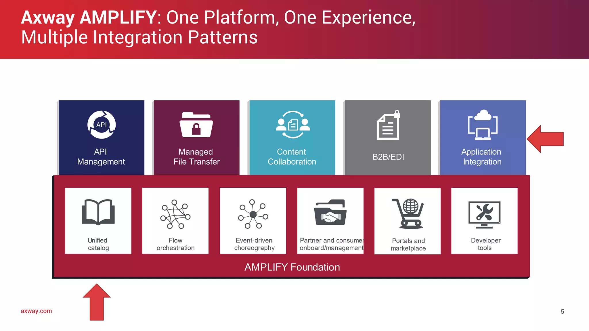 Hybrid Integration And Mft Innovation Ppt