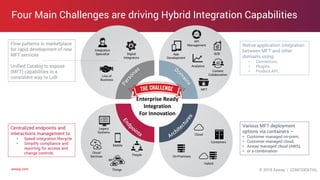 Hybrid Integration & MFT Innovation | PPT
