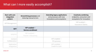 Hybrid Integration & MFT Innovation | PPT