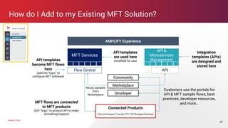 Hybrid Integration & MFT Innovation | PPT