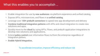 Hybrid Integration & MFT Innovation | PPT